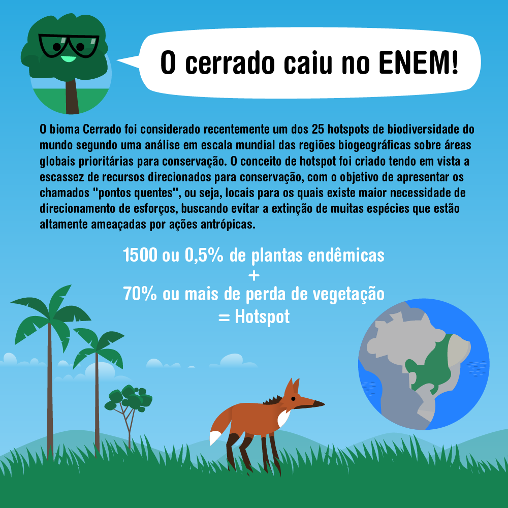 Cerrado Hotspot Arvoreagua